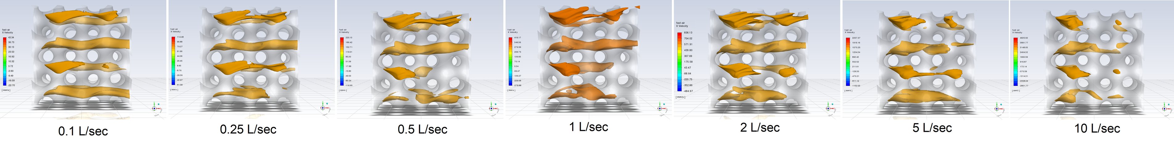 Gyroid Lattice Heat Exchanger - A Fluid Flow Study