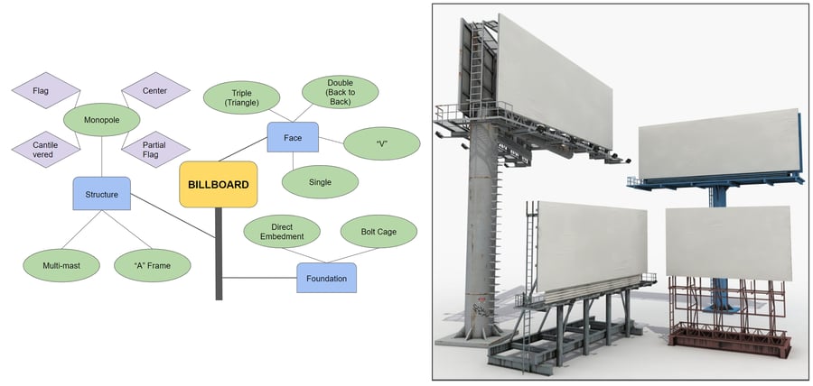 Dynamic Wind Analysis of a Billboard - Part 1