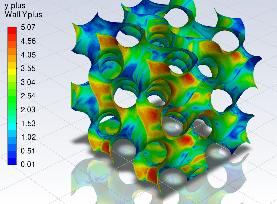 Gyroid Lattice Heat Exchanger - A Fluid Flow Study