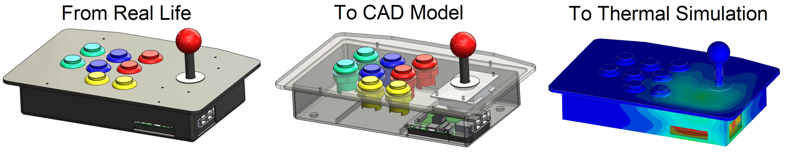 Electronics Cooling of a Raspberry Pi using CFD